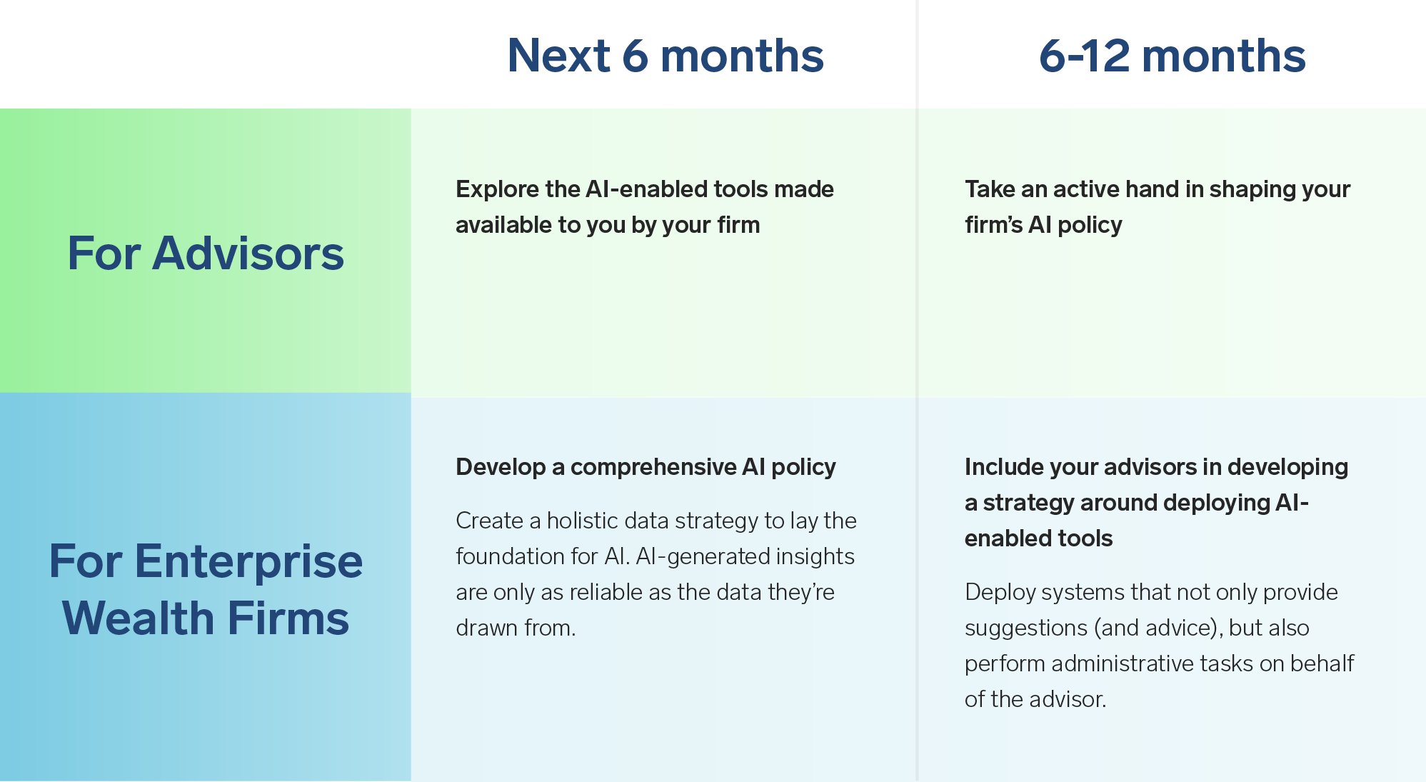 The AI-powered advisor—and other surprising research results | Advisor360°
