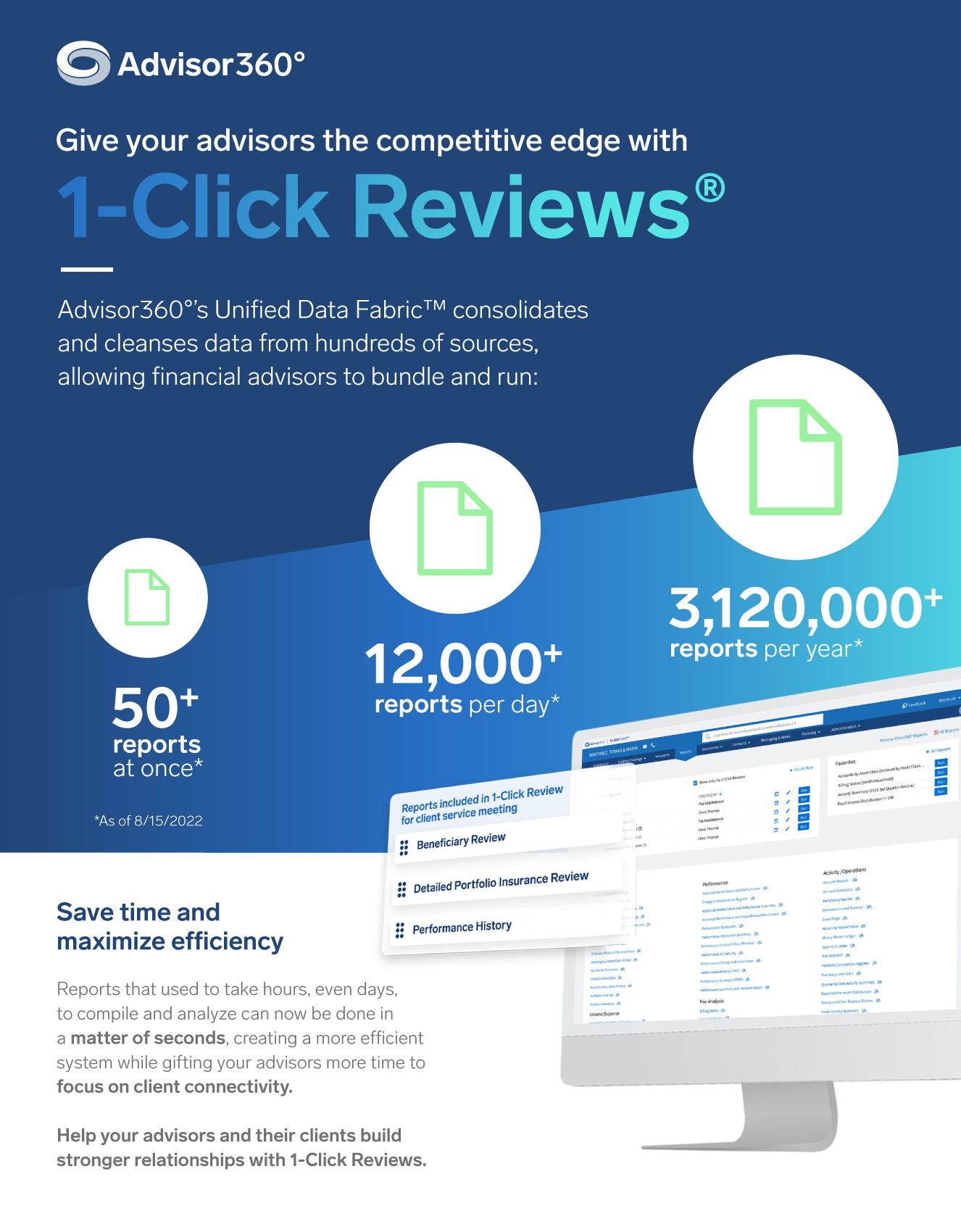 How 1-Click Review is streamlining the way advisors bundle, schedule ...
