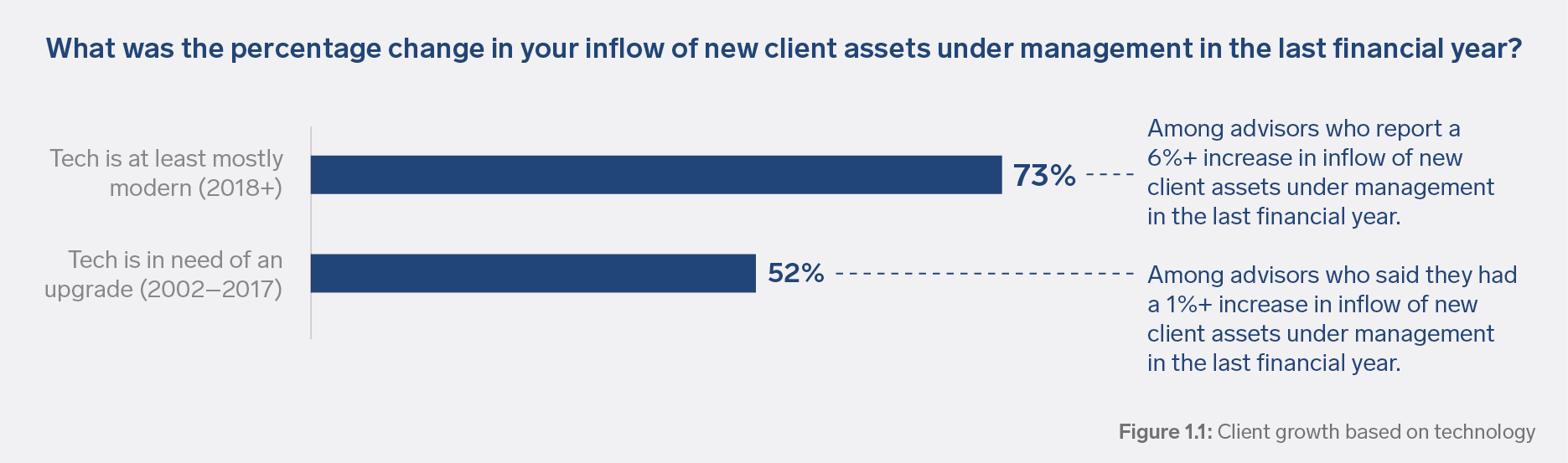 Transforming the advisor-client relationship | Advisor360°