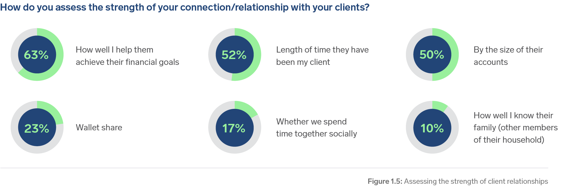 Transforming the advisor-client relationship | Advisor360°