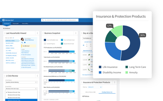 Advisor experience | Private wealth advisor software | Advisor360°