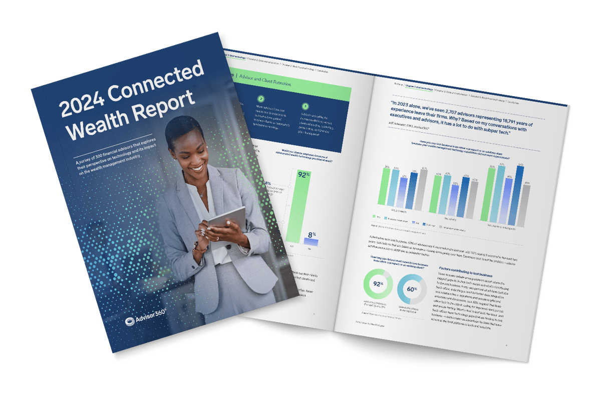 Advisor experience | Private wealth advisor software | Advisor360°