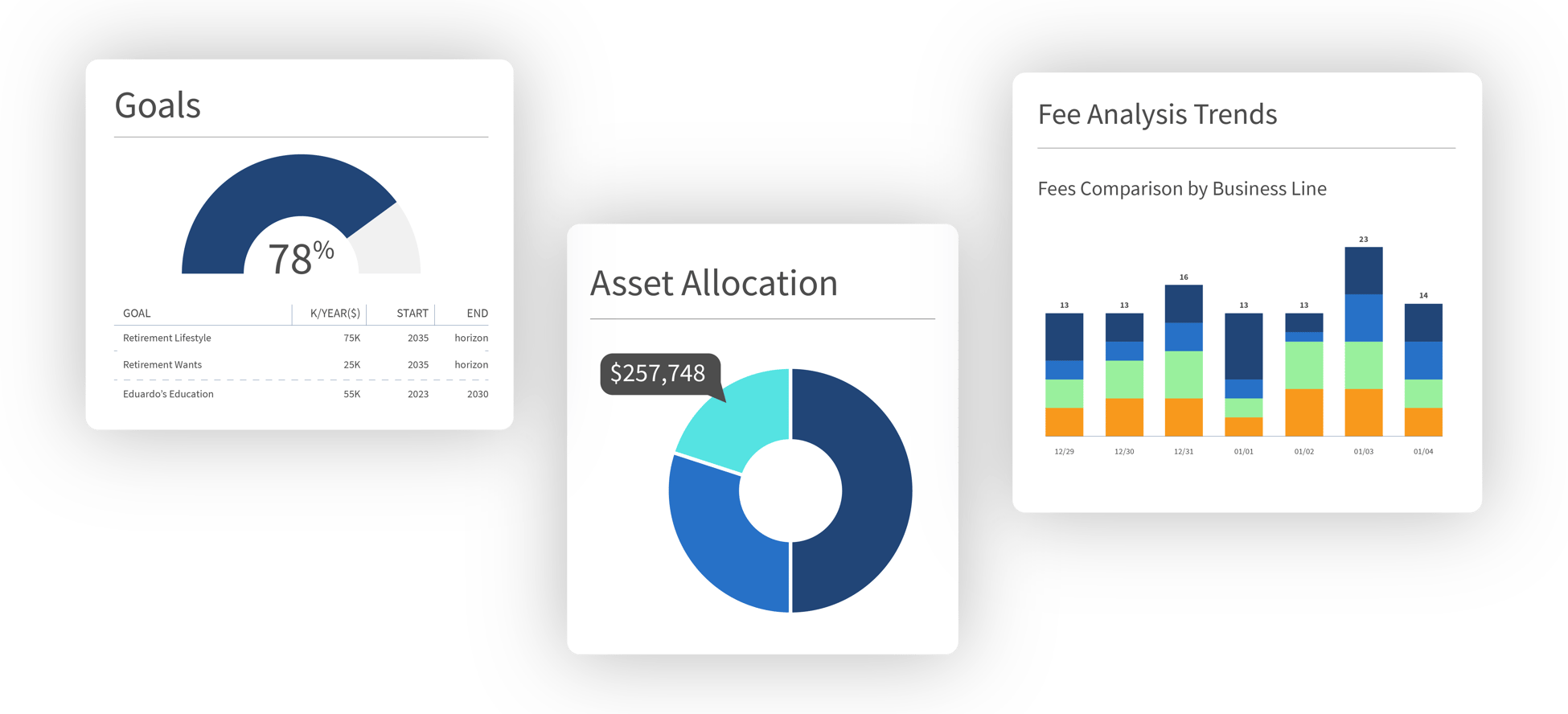 Integrated Wealth Management | Advisor360°