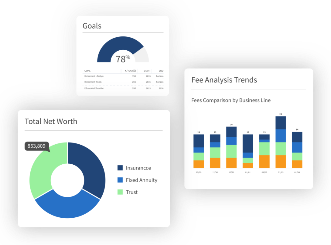 Platform | Wealth Management Platform | Advisor360°